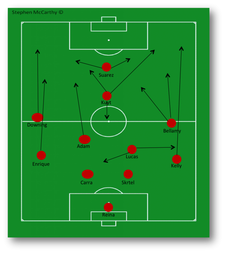 Liverpool V Everton | The Friendly Derby | Liverpool FC Stats & Blog