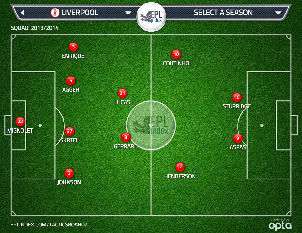 When does 9 1/2 and 9 1/2 make 50? | Suarez and Sturridge