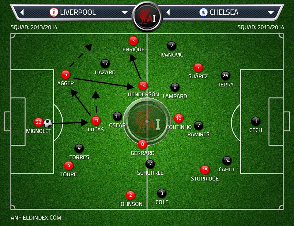 Liverpool FC Tactical Analysis: Time to Test Out the Diamond?