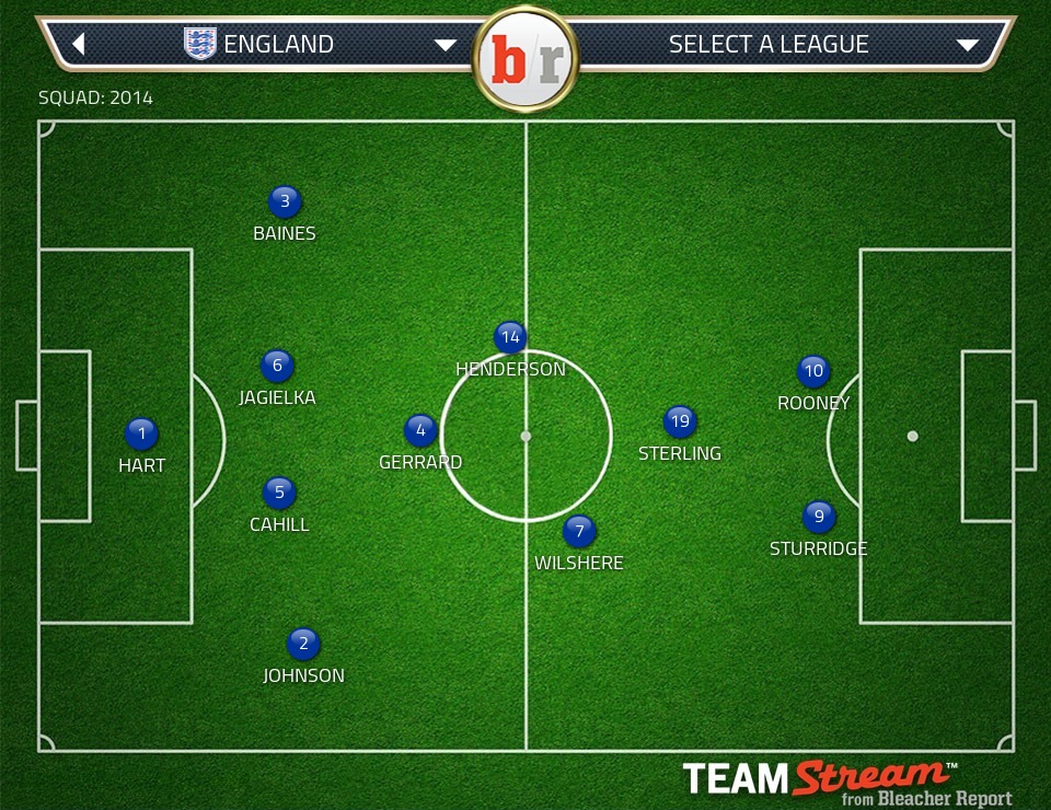 Liverpool Perspective: England vs Uruguay