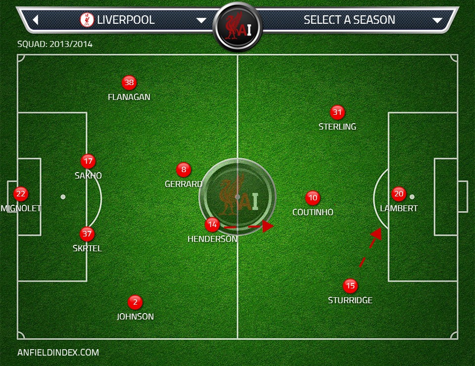 Liverpool's Transfer Window So Far | How The New Boys Could Line Up