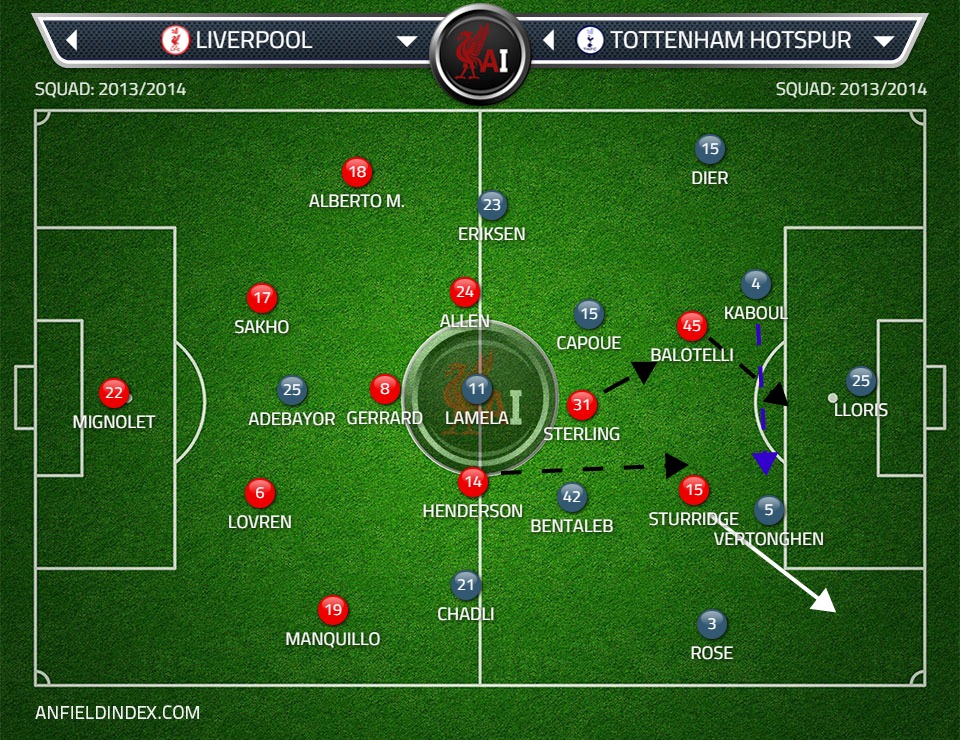 "We Are...Liverpool?": Analysis of 2014/15 So Far