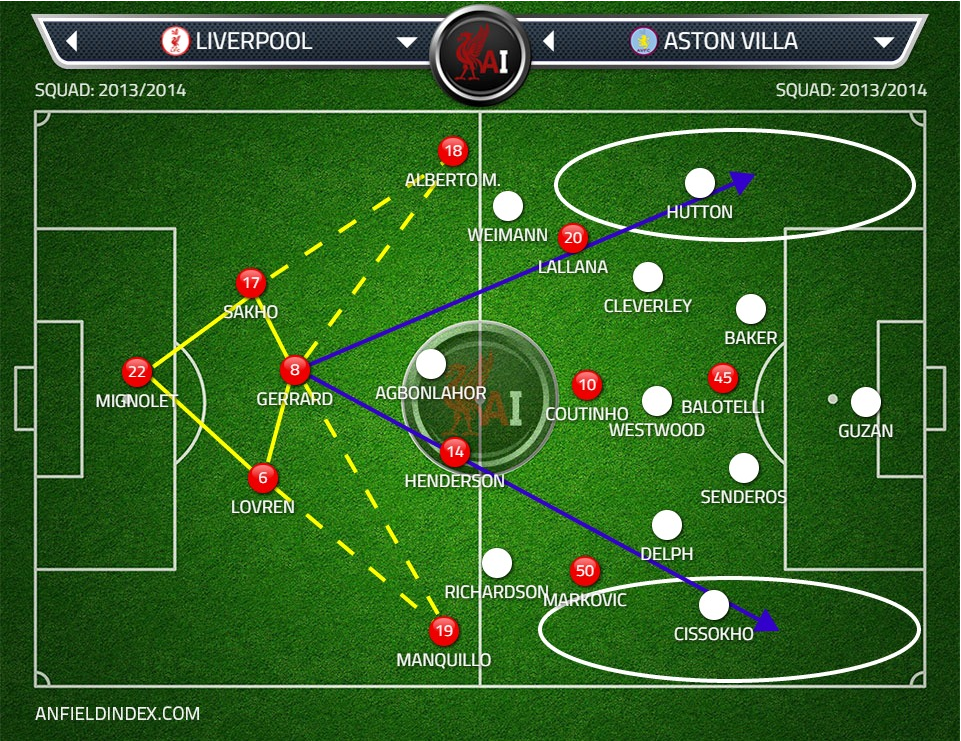 "We Are...Liverpool?": Analysis of 2014/15 So Far