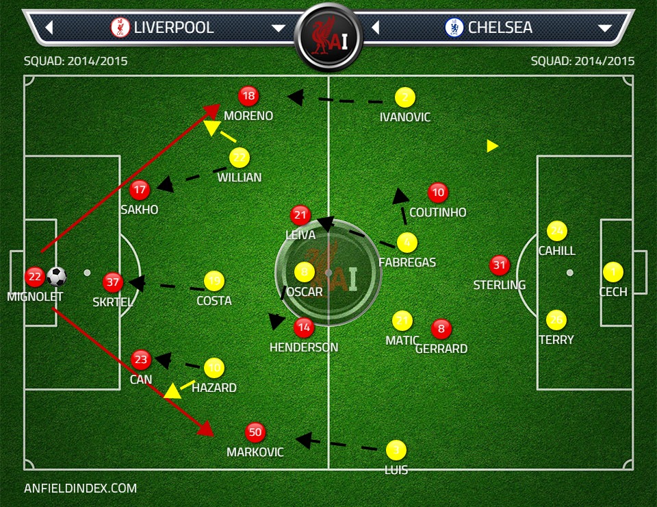 Is 'Box' the New 'Triangle' for Liverpool? Part 2