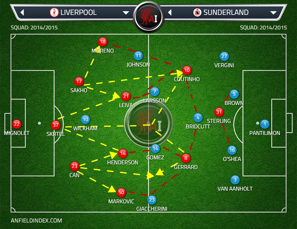 Is 'Box' the New 'Triangle' for Liverpool? Part 2