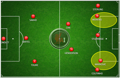 Wide Box to Box Midfielder | Crucial To Liverpool
