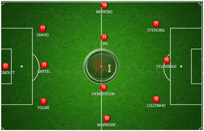 Wide Box to Box Midfielder | Crucial To Liverpool