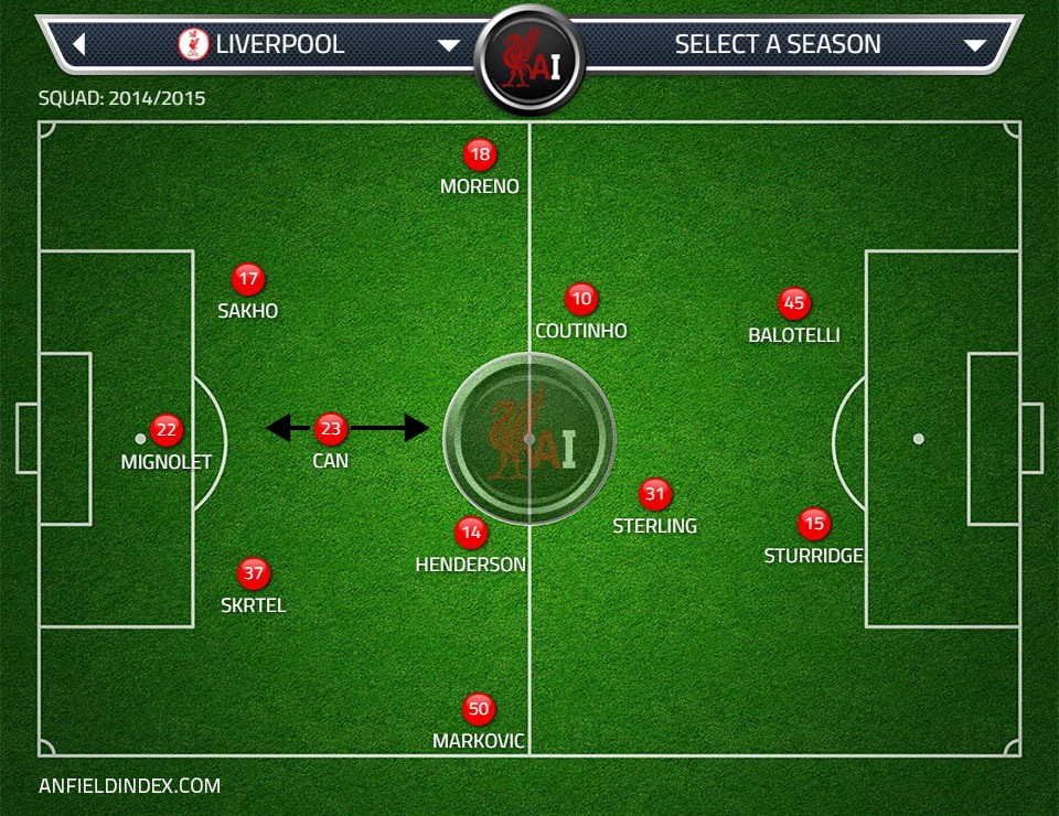 Pro Evolution: Where Next For Liverpool's Tactics?