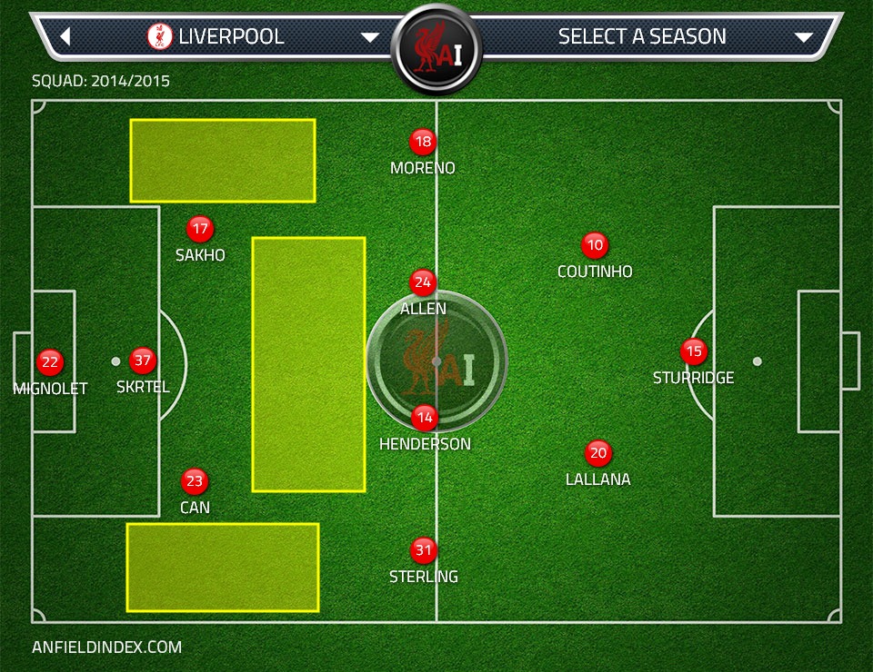 Sharpening the Flat 3-4-3 into a Diamond