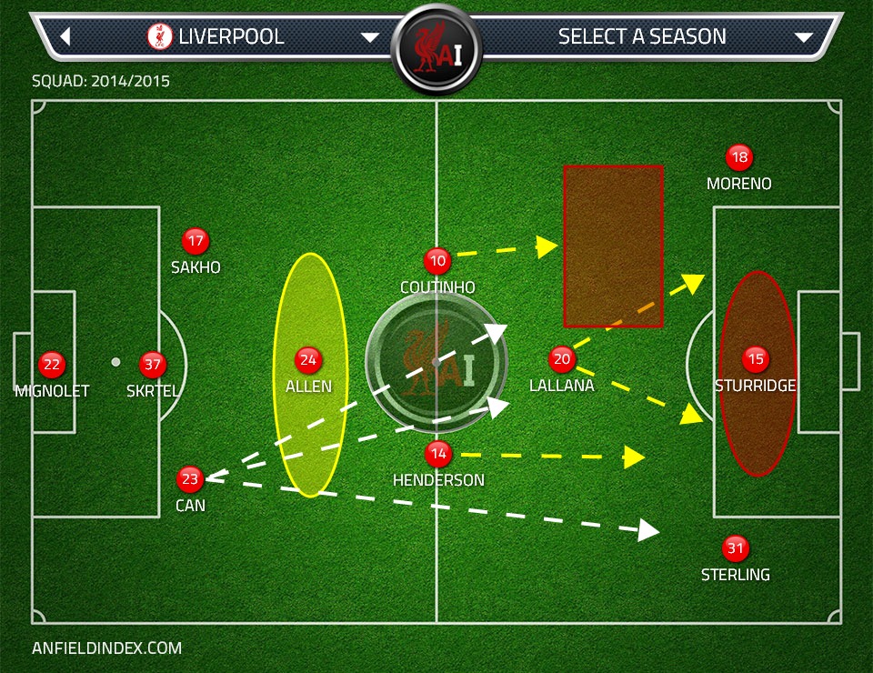 Sharpening the Flat 3-4-3 into a Diamond