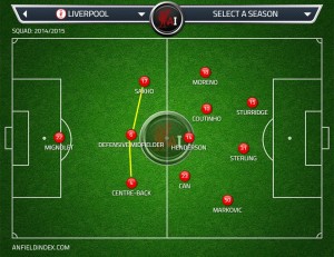 The Future of the 3-4-2-1: An Analysis