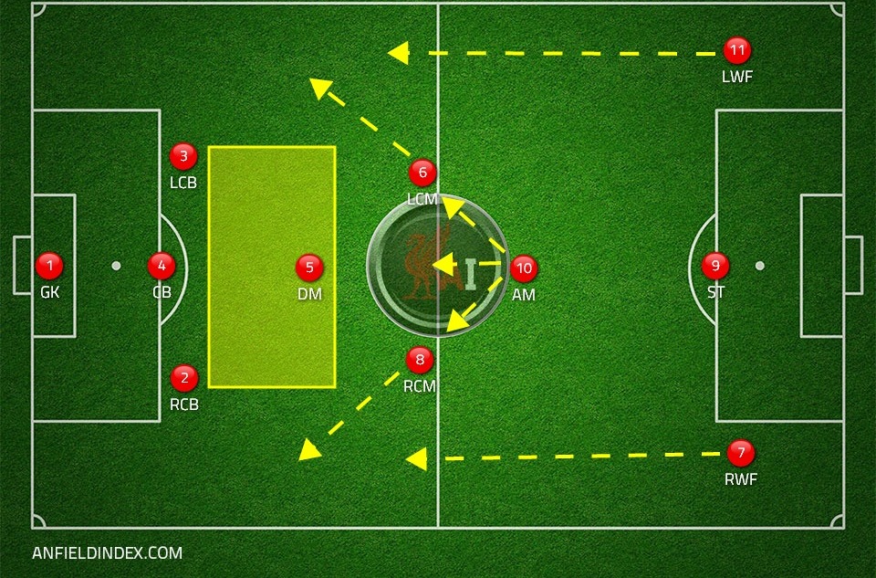 Sharpening the Flat 3-4-3 into a Diamond