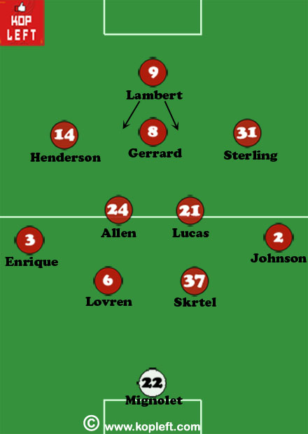Wing-Back to The Future - Liverpool's Lateral Thinking