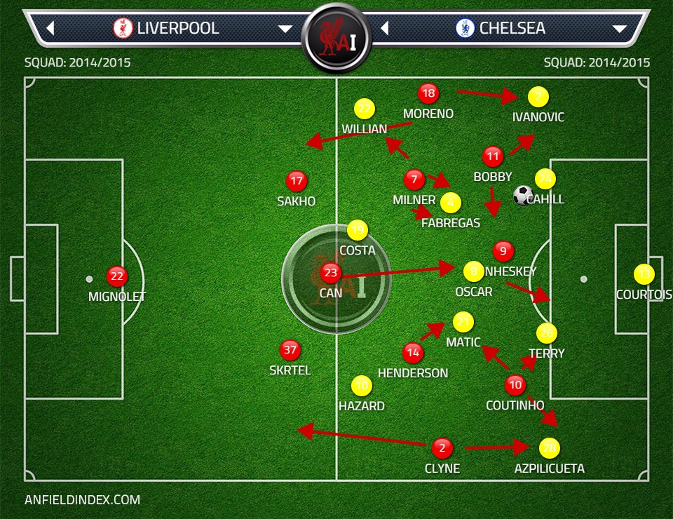 High Press Could Mean No Defensive Midfielder?