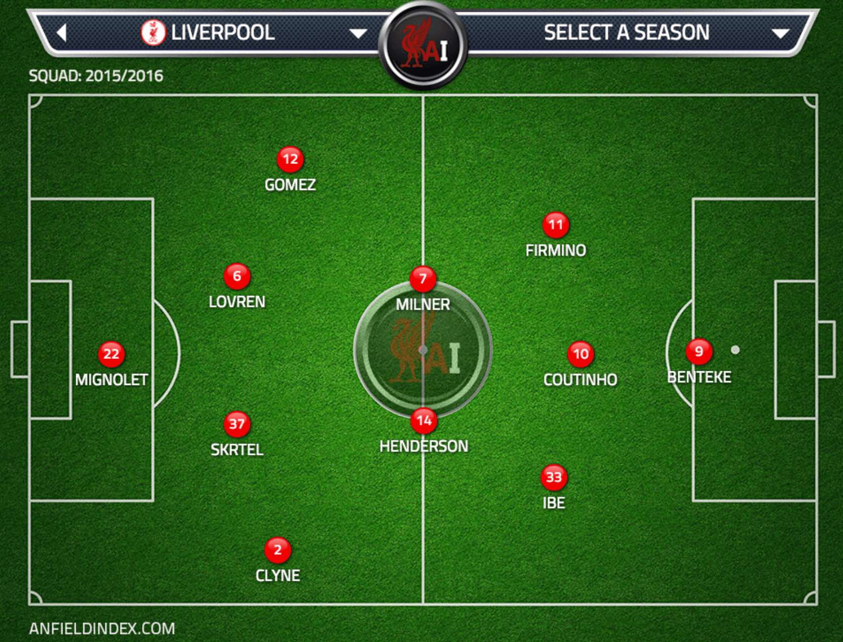 Formations That Liverpool Could Use This Season