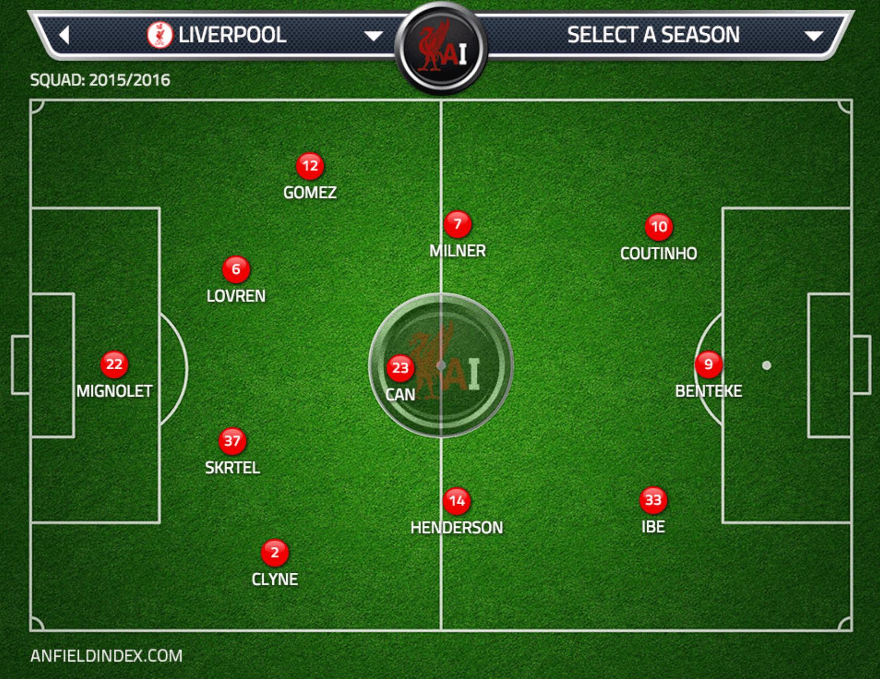 Formations That Liverpool Could Use This Season