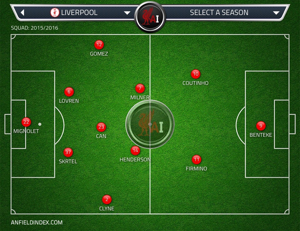 Arsenal v Liverpool Preview | Predicted Line-ups & Facts
