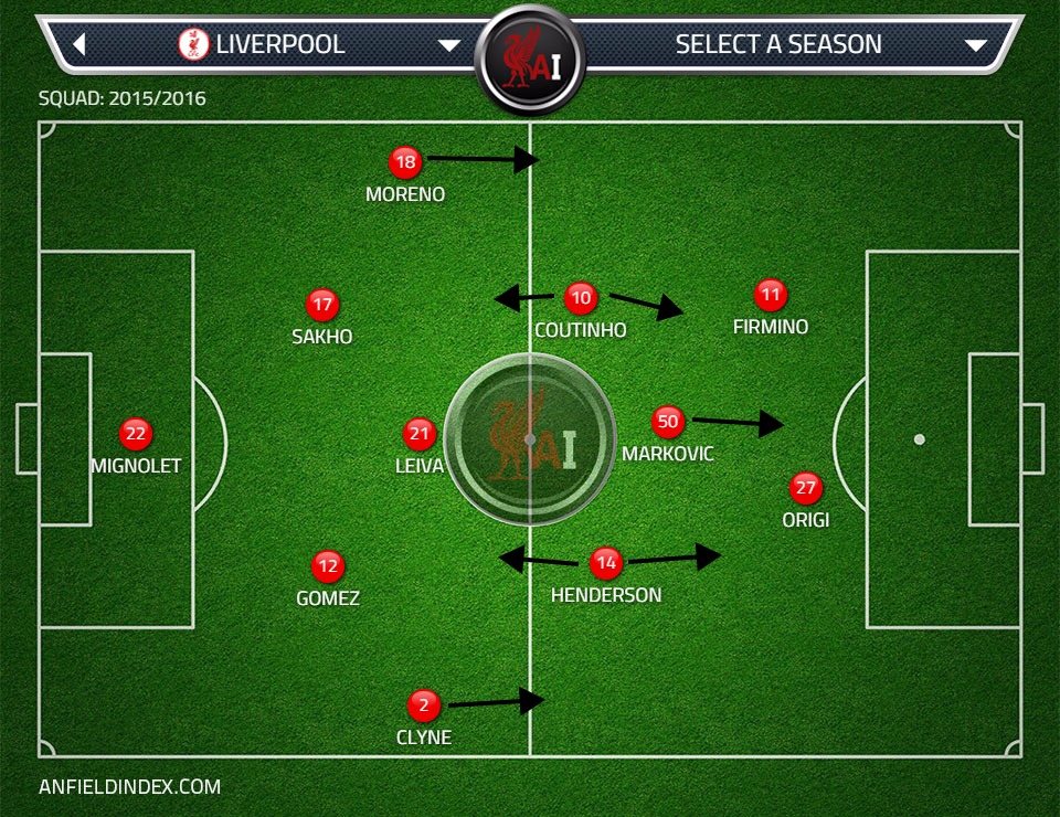 Jurgen Klopp's Tactical Permutations & Pellegrini: Links 4-2-3-1