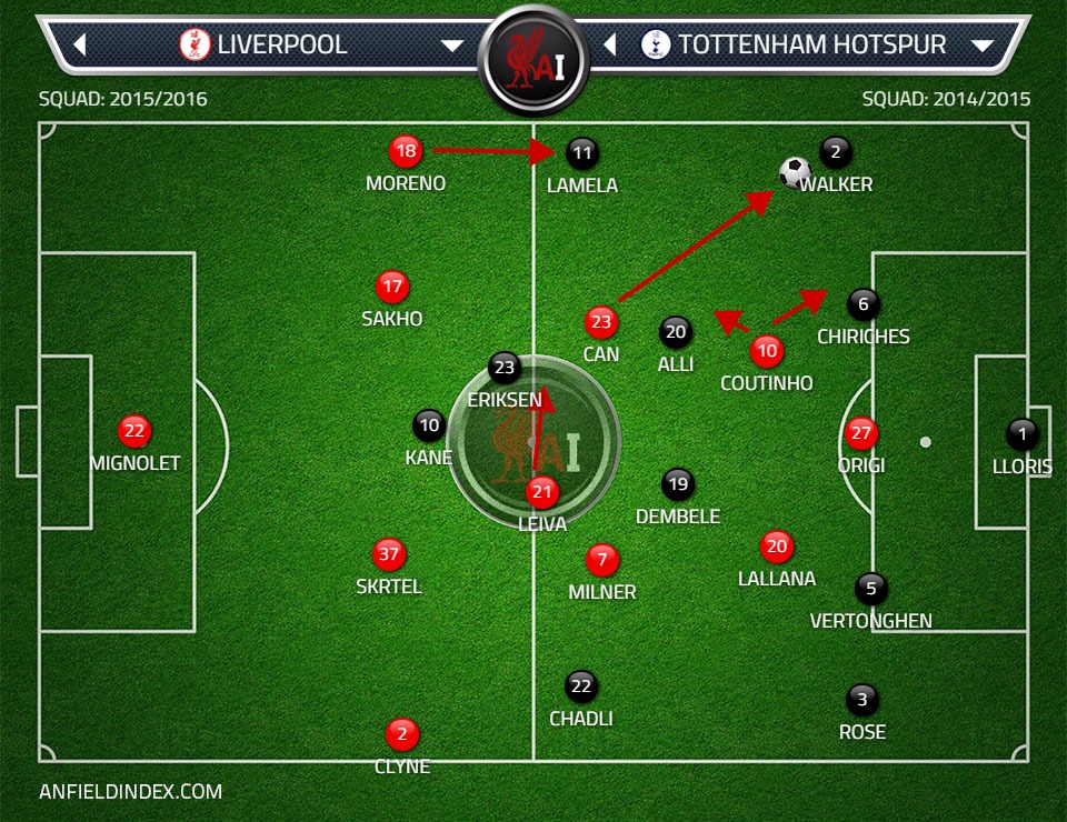 Liverpool Full-Backs Integral To The High Press