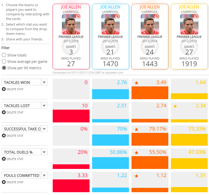 Joe Allen: From Xavi to Iniesta