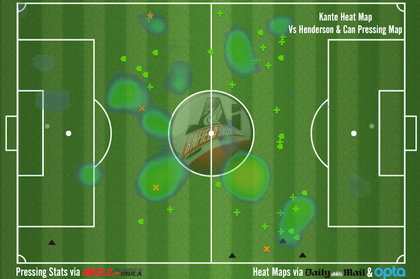 Illustrating Liverpool's Pressing on Vardy, Mahrez and Kante