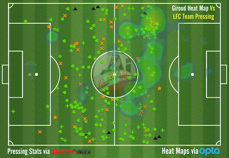 Illustrating Liverpool's Pressing Against Arsenal