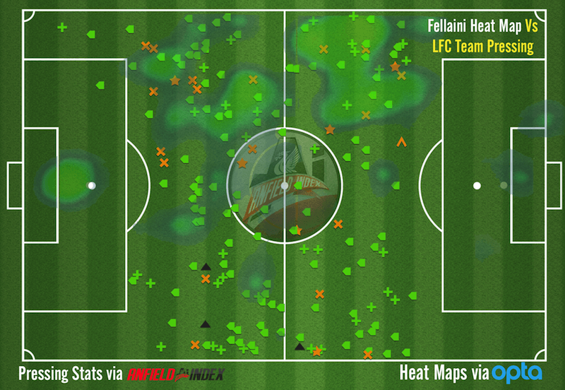 Illustrating Liverpool's Pressing Vs Manchester United