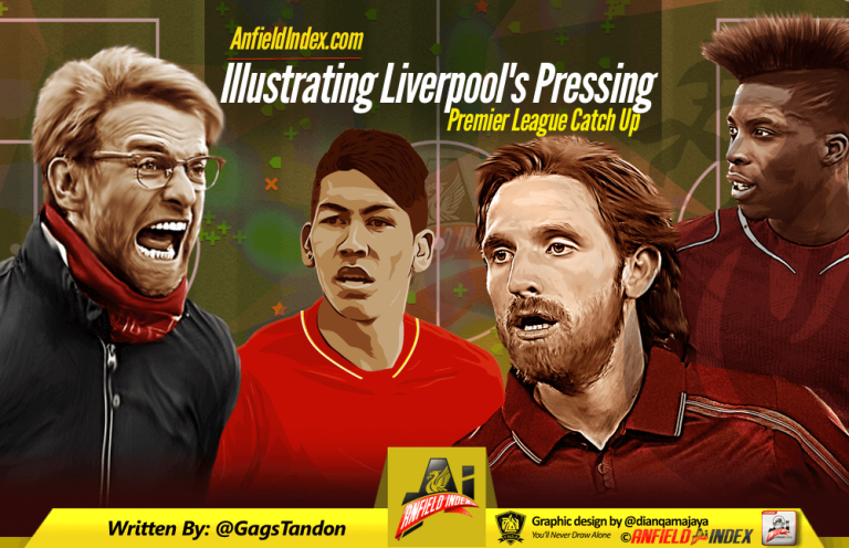 Illustrating Liverpool's Pressing in the last three games