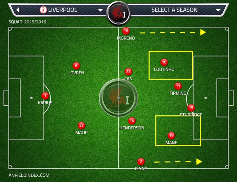 Are Formations that Important to Klopp?
