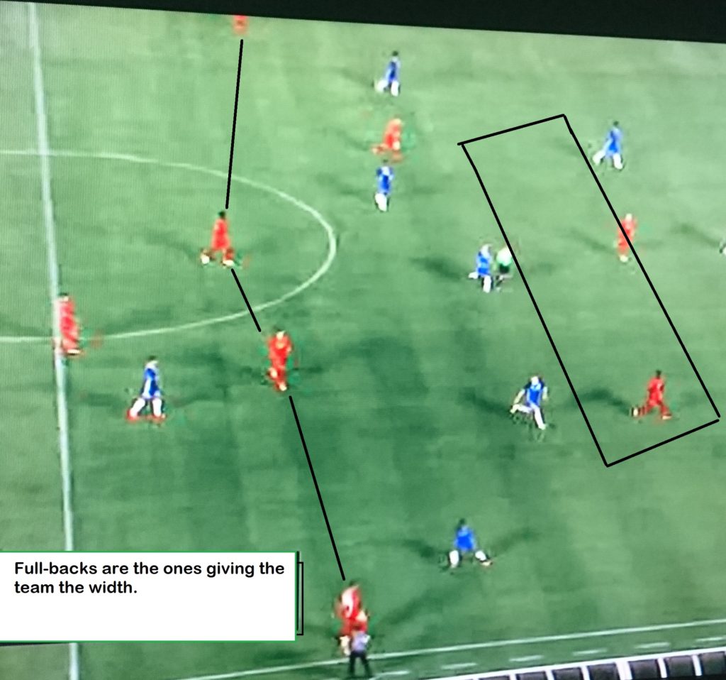 Analysing the Benefits of Klopp's 4321 system