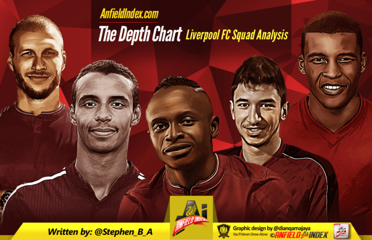 Liverpool FC Squad Analysis: The Depth Chart