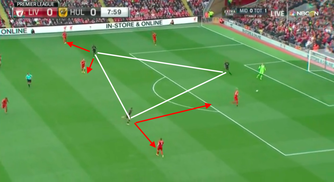 Why Ball-Playing Centre-Backs are Needed in a Klopp System