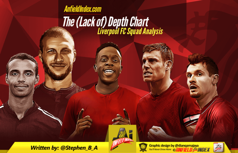 Liverpool FC Squad Analysis: The (Lack of) Depth Chart