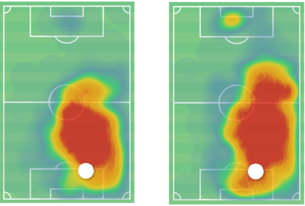 Liverpool's Perfect Joel Matip Replacement - Hiding in Ligue 1 ...