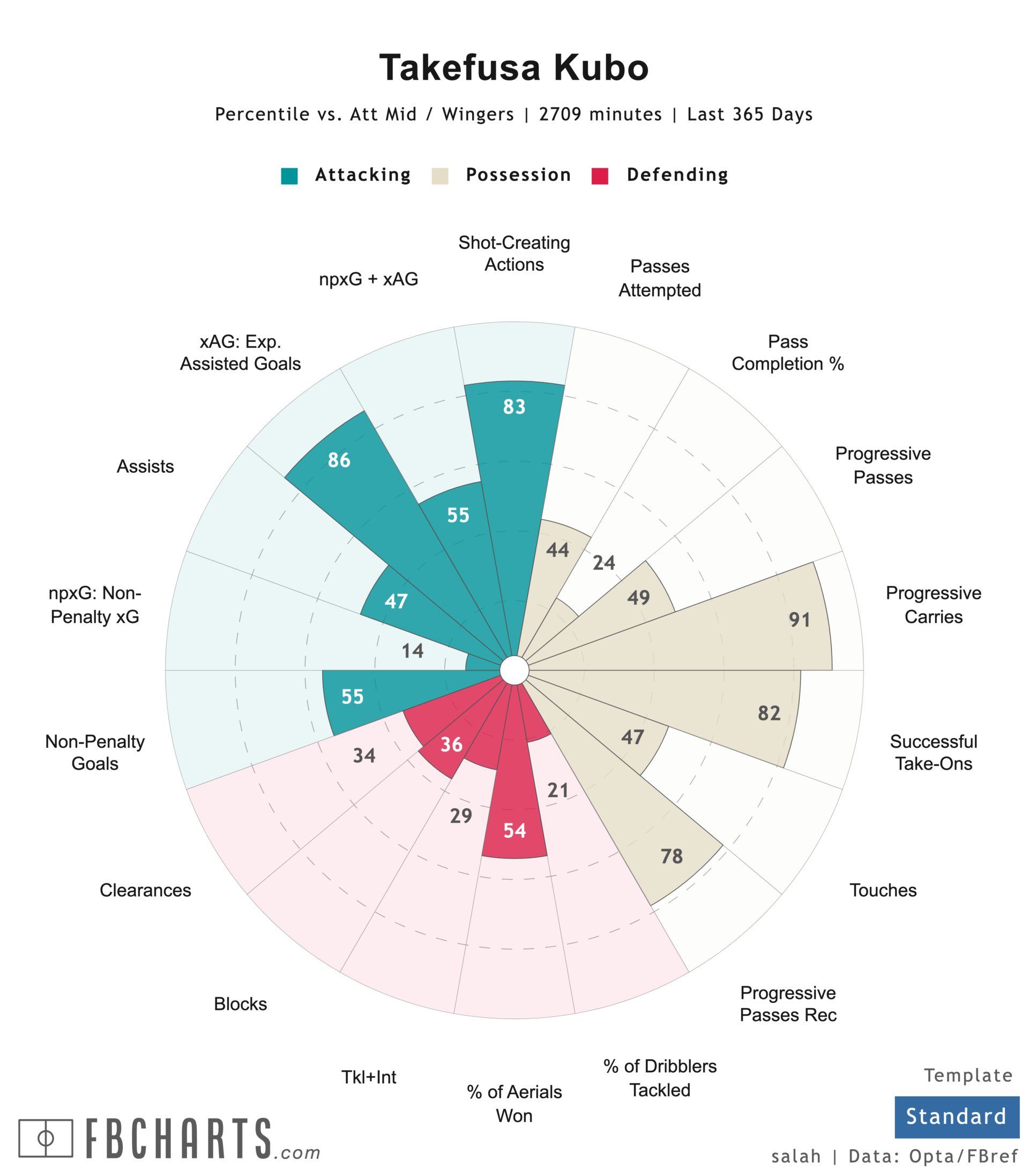 Report: Liverpool Edge Closer to €60m Record-Breaking Transfer ...