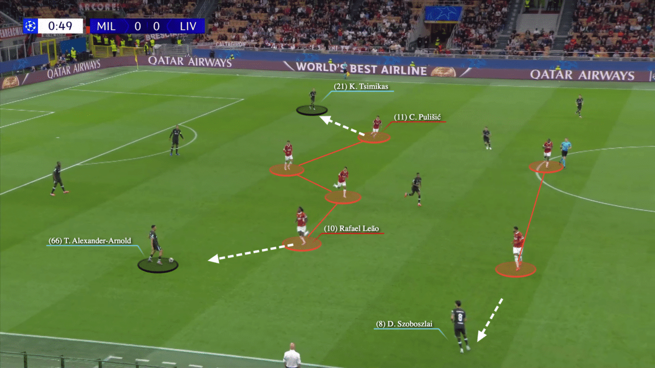 Tactical Analysis: Liverpool’s Switches and Slot’s Strategy Against AC Milan