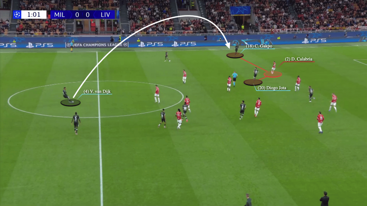 Tactical Analysis: Liverpool’s Switches and Slot’s Strategy Against AC Milan