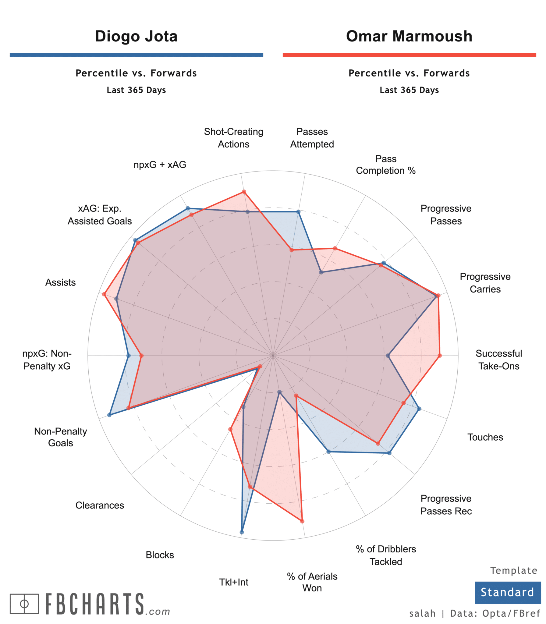 Journalist: Liverpool Give Up On Darwin Núñez - Replacement Striker Links Intensify - Anfield Index