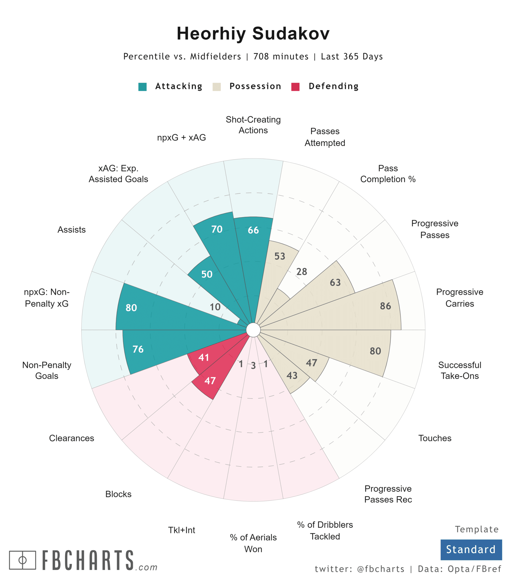 Report: Liverpool to 'Intensify' Their Interest in £55m Midfielder ...