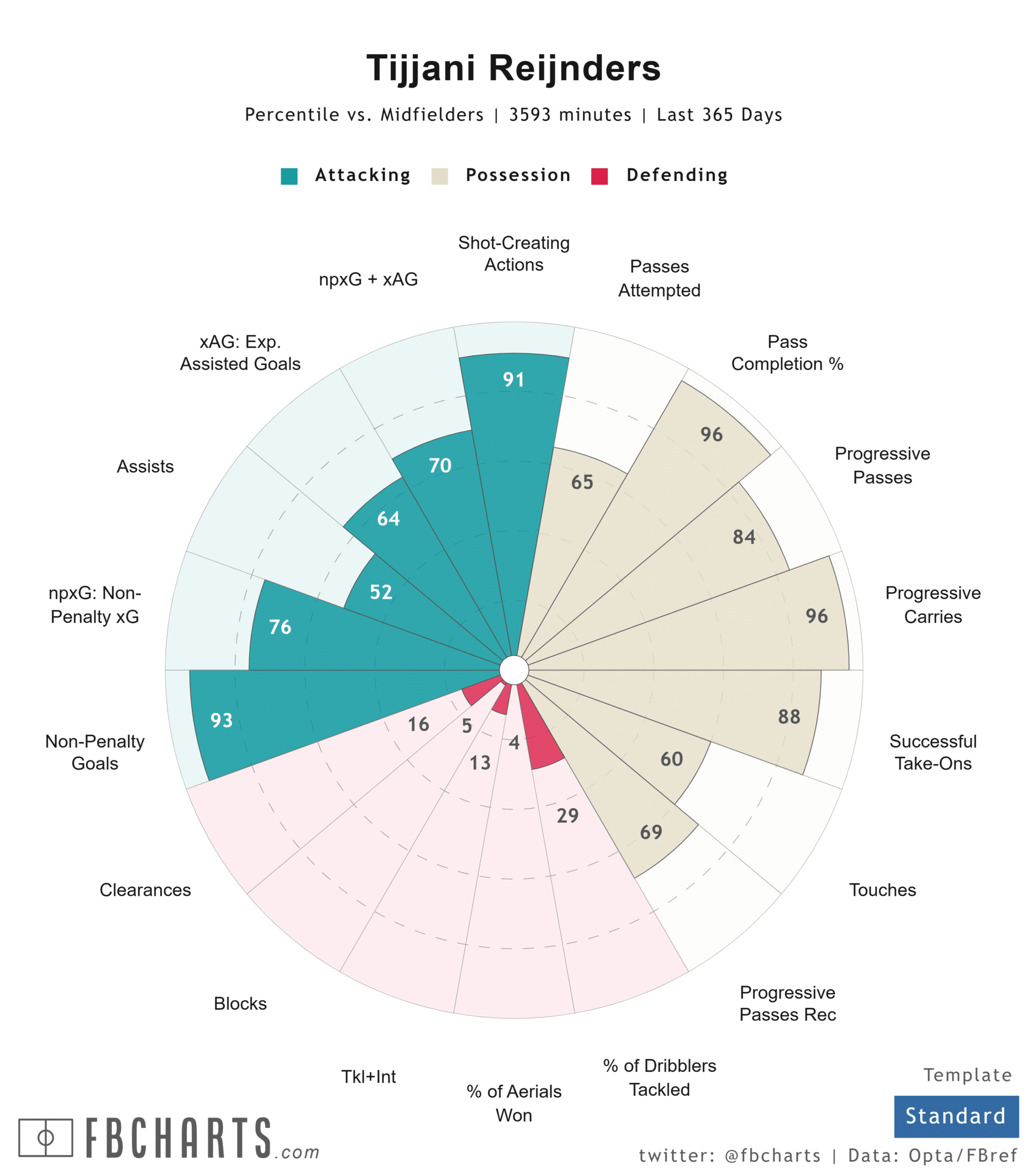 Report: Liverpool Weighing Up Move to Sign £17m AC Milan Star
