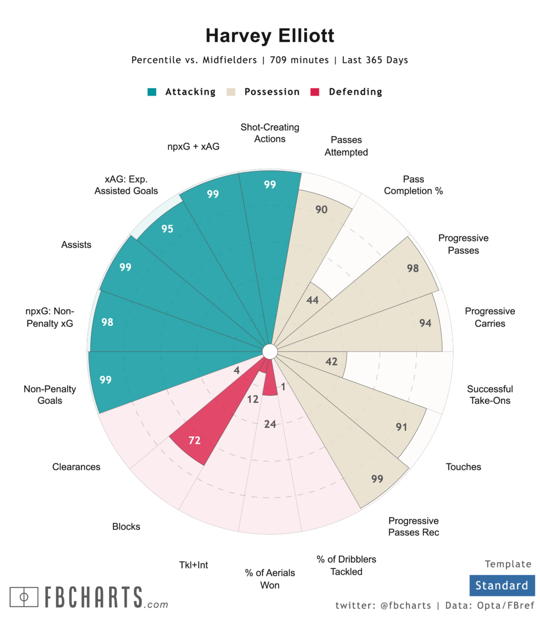 Elliott Eyes Serie A Switch as Liverpool Revolution Gains Pace ...