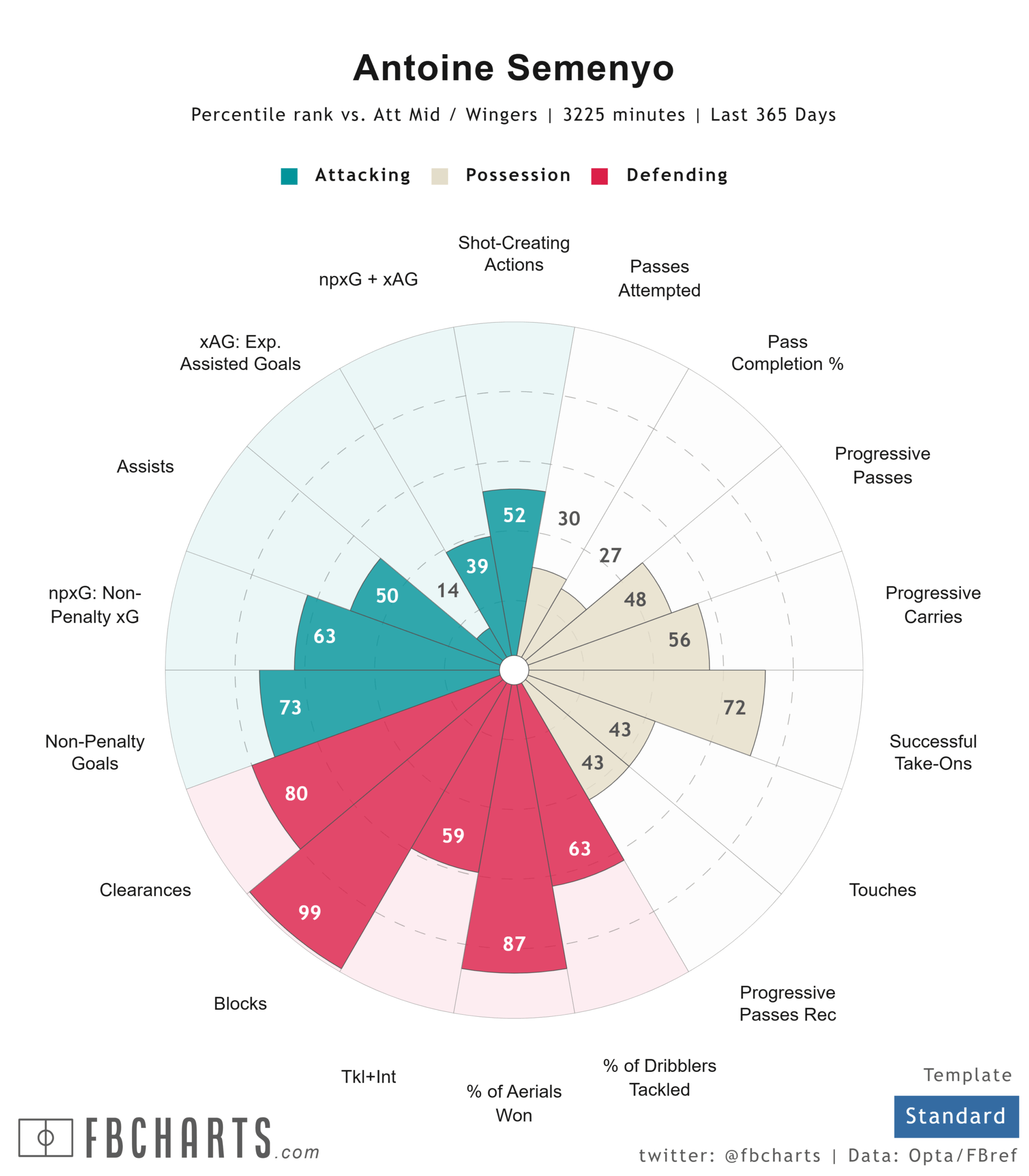 Liverpool could sign Man City star after missing out on Antoine Semenyo