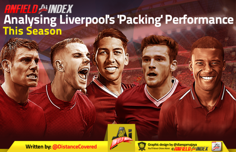 Analysing Liverpool's 'Packing' Performance