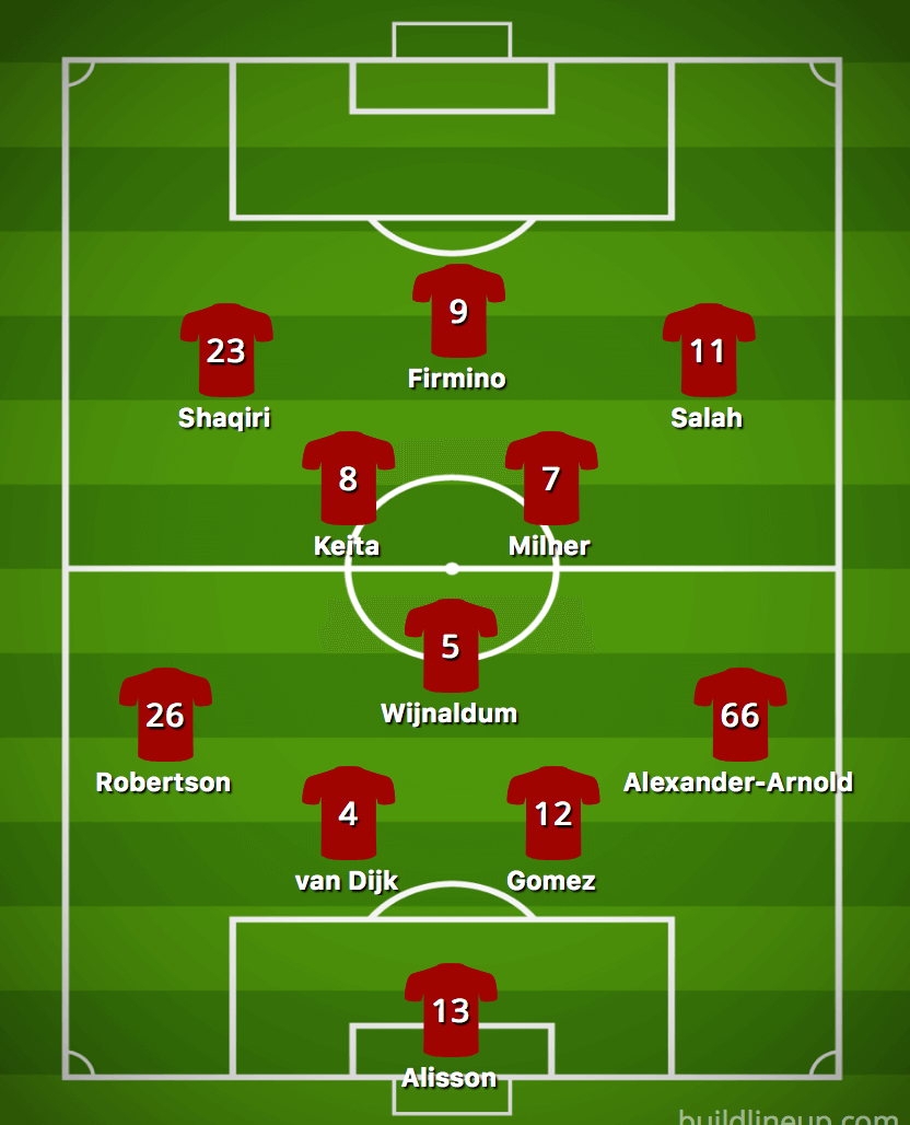 Pressure on Klopp to Rotate Liverpool's Starting Eleven