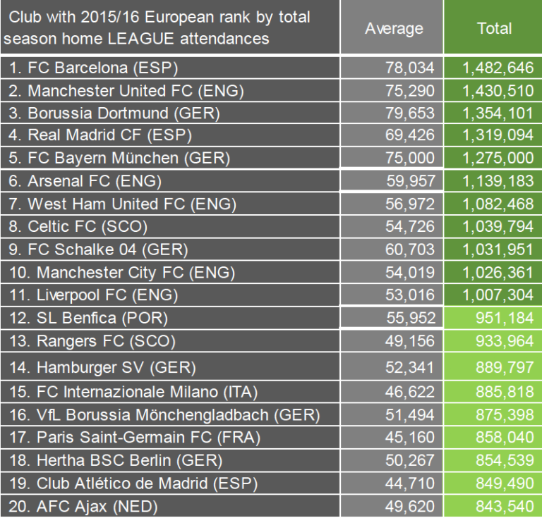 Liverpool FC - Financial Analysis